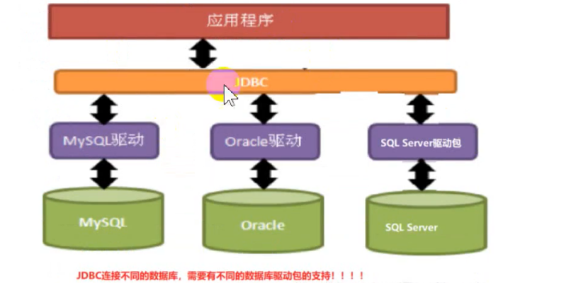 JDBC连接达梦数据库实现查询功能_达梦数据库connection-test-query-CSDN博客