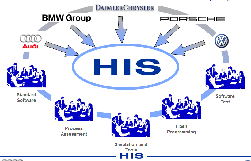 【AutoSAR】【BootLoader】AutoSAR Bootloader 原理与流程_bootloader his规范-CSDN博客
