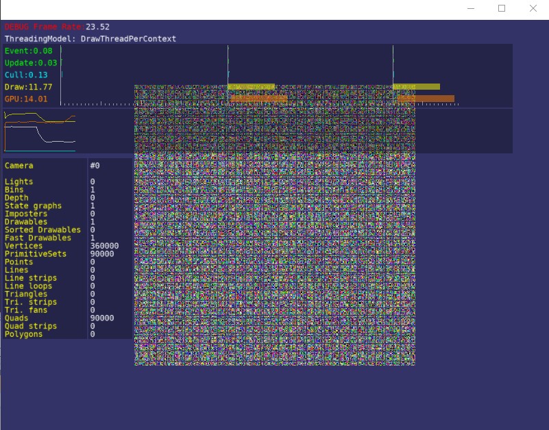 OSG数据加载性能优化：合并几何体_osg 多节点优化-CSDN博客