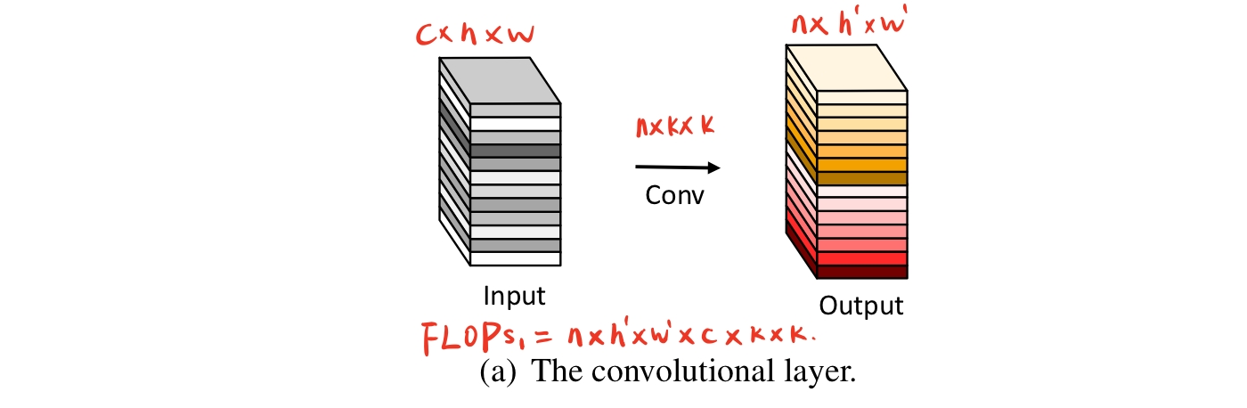 【论文复现】GhostNet_GhostModule（2020）_ghostconv论文-CSDN博客