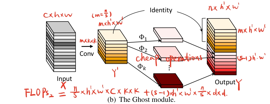 【论文复现】GhostNet_GhostModule（2020）_ghostconv论文-CSDN博客