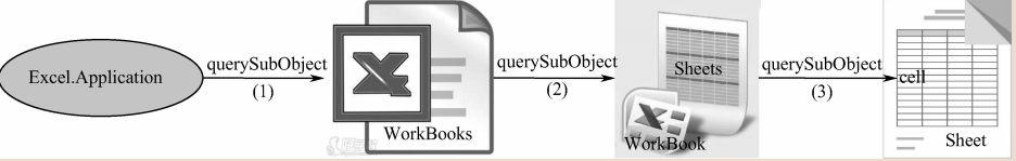 QT学习：QAxObject对象访问_qt qaxobject-CSDN博客