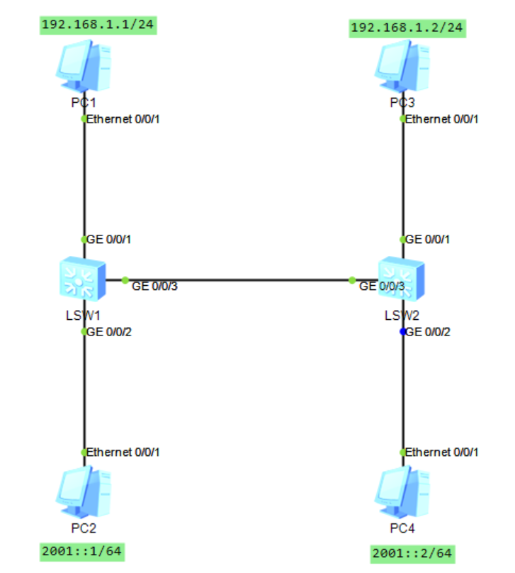 VLAN技术原理和配置方法_vlan优先级-CSDN博客
