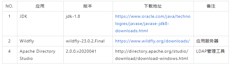 搭建DCM4CHEE开发环境-CSDN博客
