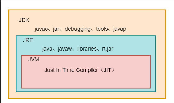 Java特点与应用领域java的特点和主要领域 Csdn博客 
