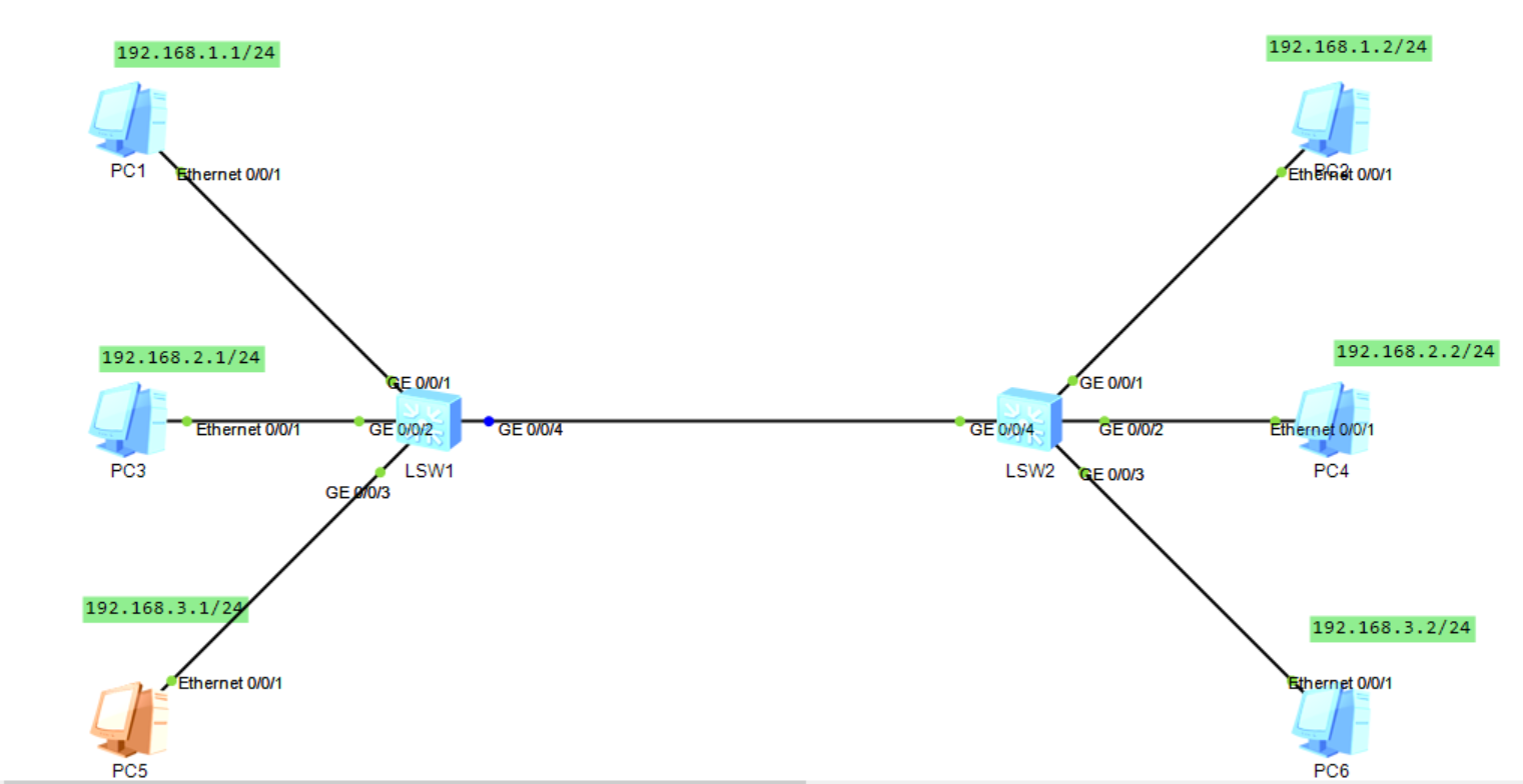 VLAN技术原理和配置方法_vlan优先级-CSDN博客