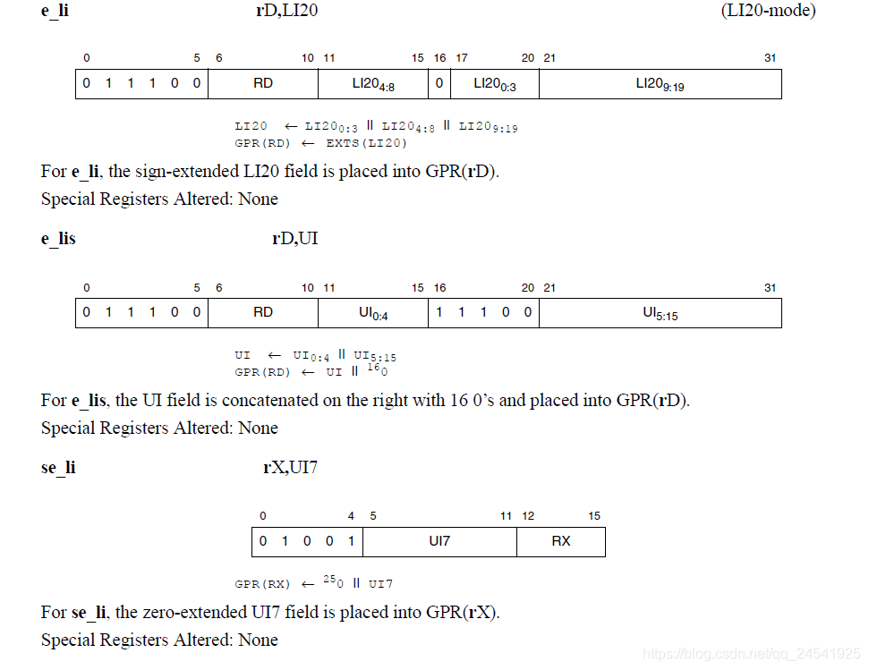 Variable Length Encoding Vle Powerpc 汇编指令学习(mpc5748g)variable Length Encoding Csdn博客