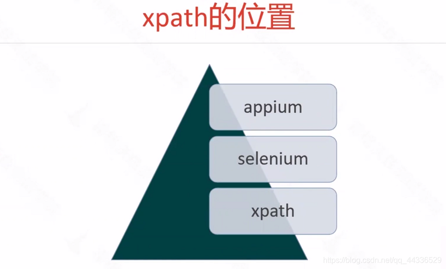 Selenium基础操作actionsmovetoelementelement 100 100clickandh Csdn博客