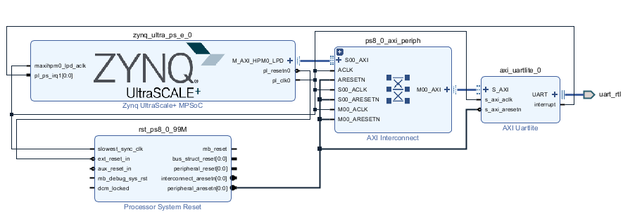 ff000000.serial: ttyPS0 at MMIO 0xff000000 (irq = 47, base_baud ...