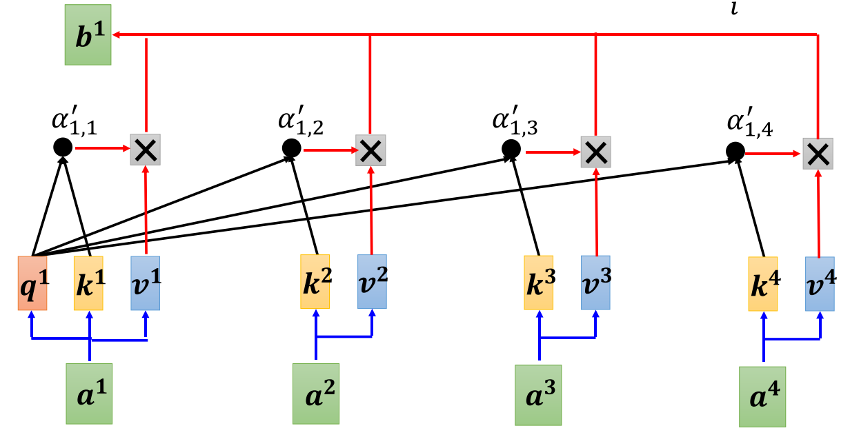 Transformer详解-CSDN博客