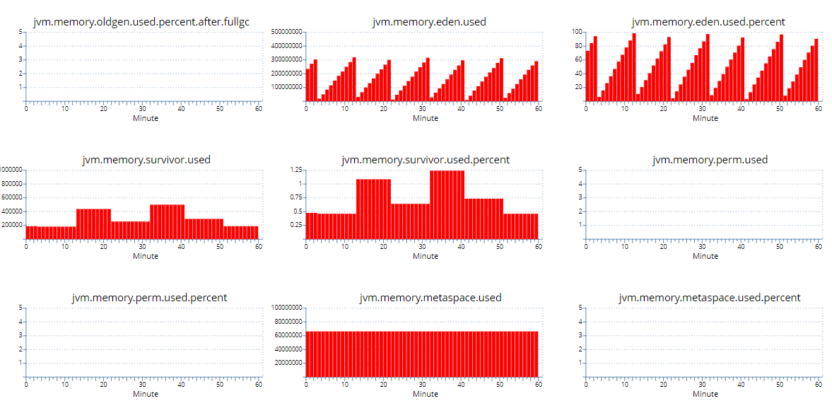 大众点评cat监控平台搭建(实测可用，很多自己打包做docker镜像的都500错误)_com.dianping.cat 3.0.0 jar 包 ...