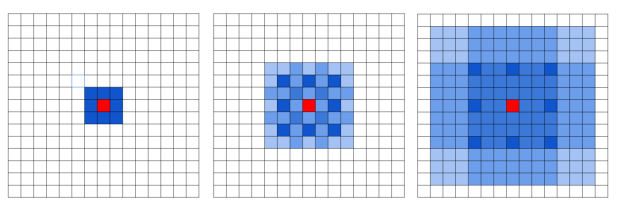 扩张卷积（Dilated Convolution）_扩张卷积块-CSDN博客