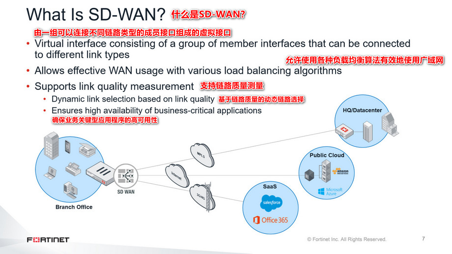 教程篇(6.4) 01. 介绍 SD-WAN Fortinet 网络安全架构师 NSE7_fortinet sdwan特性-CSDN博客