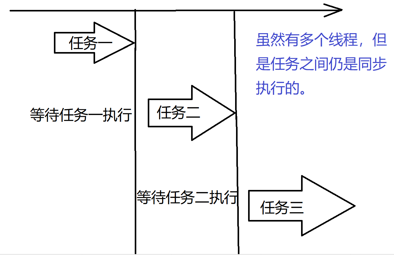 谈谈对并发、并行、同步、异步的理解hzyangccc的博客 Csdn博客 