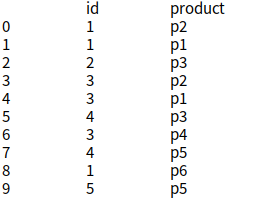No axis named 2 for object type DataFrame iloc 和[ ]区别_no axis named 15 for object type dataframe ...
