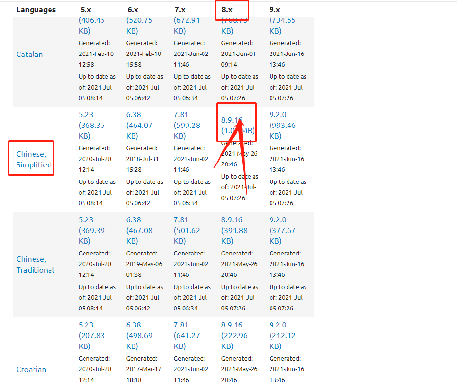 Drupal 8 多语言设置_drupal commrece 多语言-CSDN博客