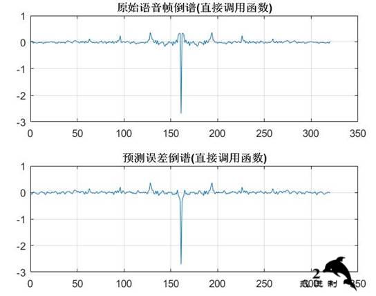 《数字语音处理》- 实验3. 基于MATLAB的LPC分析（附代码）_为零,即显然,误差越接近于零,线性预测的准确度在均方误差最小的意义上为最佳,-CSDN博客