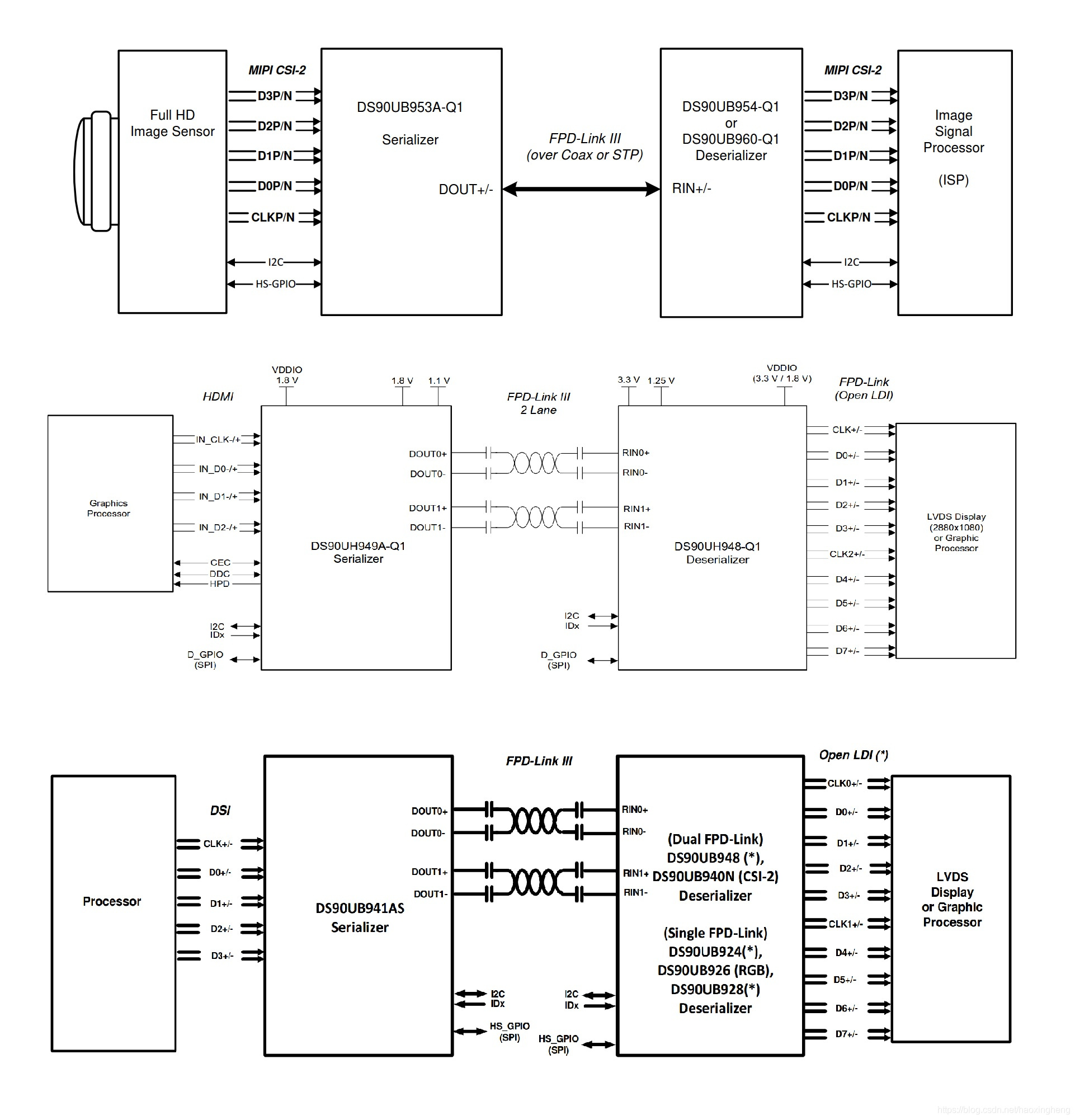 车载高速音视频传输串行总线（APIX、FPD-LINK、GMSL、ClockLessLink）_高速视频传输链路-CSDN博客