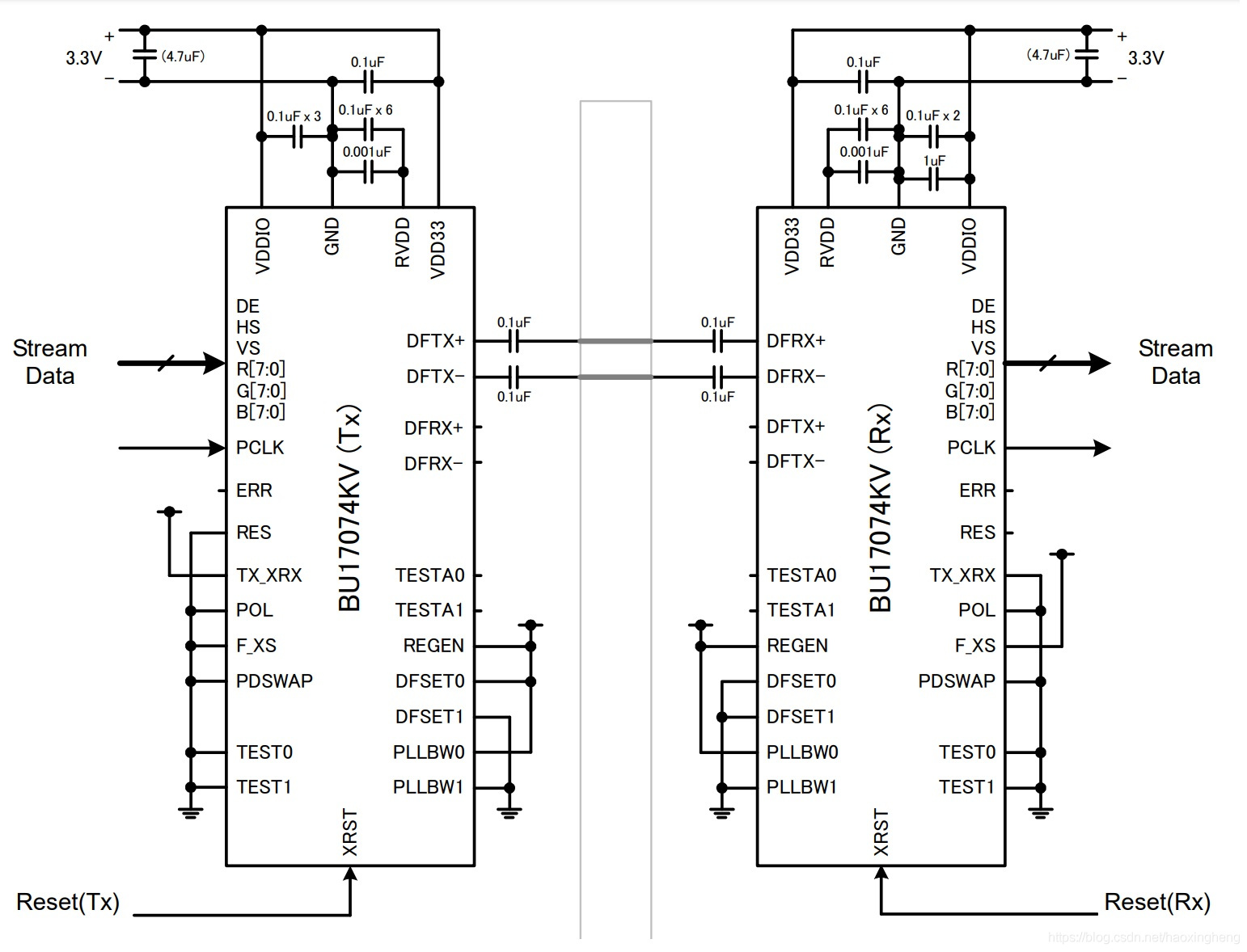 车载高速音视频传输串行总线（APIX、FPD-LINK、GMSL、ClockLessLink）_高速视频传输链路-CSDN博客