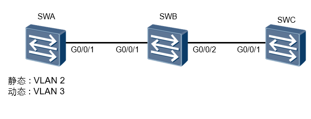 GARP和GVRP协议基础_garp报文-CSDN博客