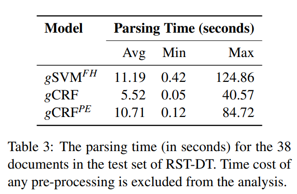 修辞结构理论论文集合_top down rst parsing utilizing granularity-CSDN博客