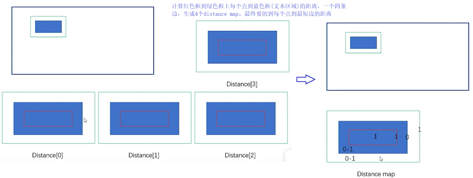 DBNet理论知识（草稿）_dbnet make shrink-CSDN博客