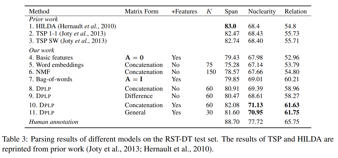 修辞结构理论论文集合_top down rst parsing utilizing granularity-CSDN博客