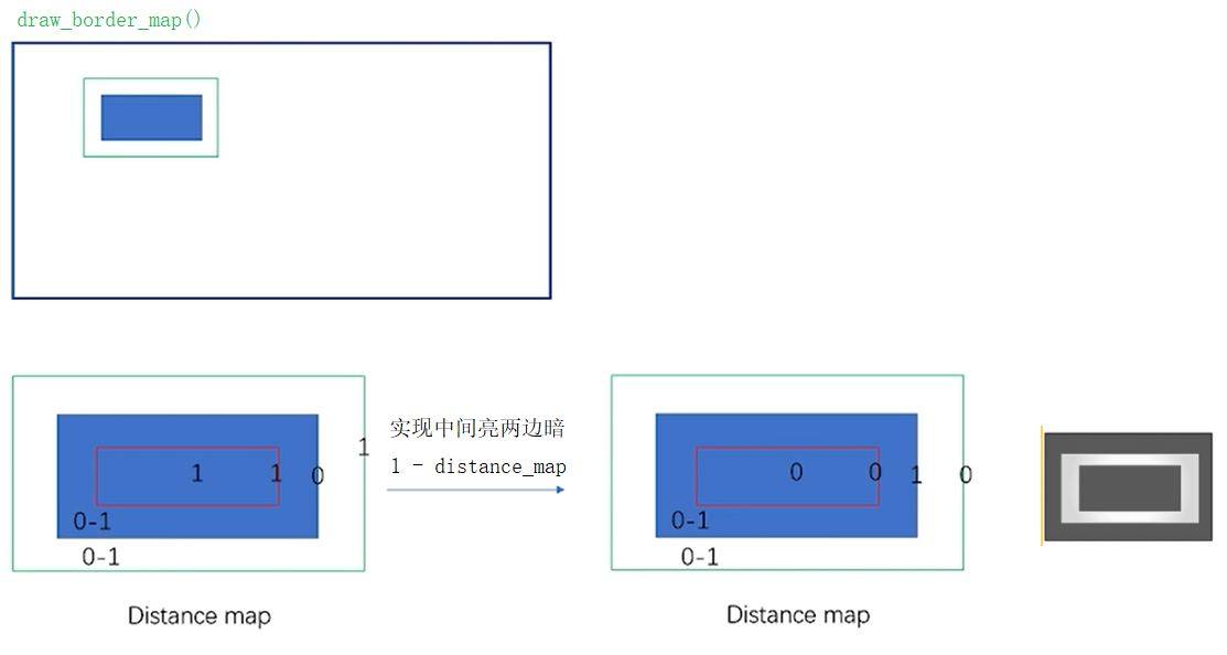 DBNet理论知识（草稿）_dbnet make shrink-CSDN博客