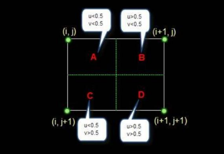 OpenCV 学习：最近邻插值与双线性插值_interpolation=cv2.bilinear-CSDN博客