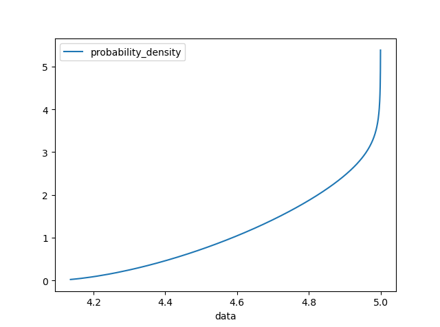 【Copulas】Copula python(2)_python实现gaussian copula-CSDN博客