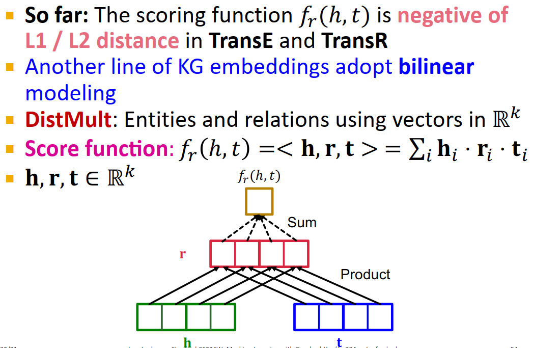 cs224w（图机器学习）2021冬季课程学习笔记12 Knowledge Graph Embeddings_rgcn补全-CSDN博客