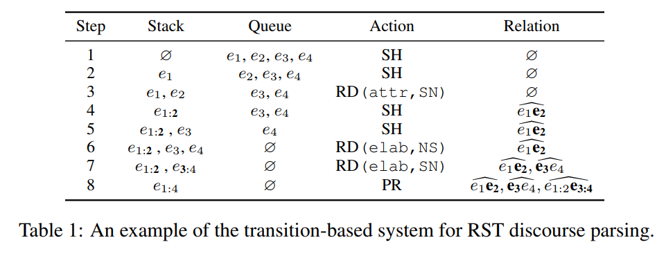 修辞结构理论论文集合_top down rst parsing utilizing granularity-CSDN博客