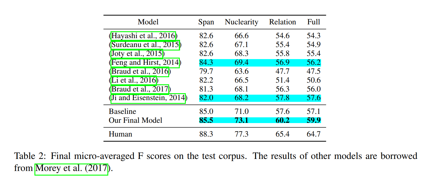 修辞结构理论论文集合_top down rst parsing utilizing granularity-CSDN博客