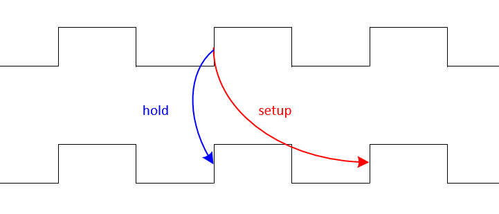 STA - Exceptions：set_multicycle_path_slow capture-CSDN博客