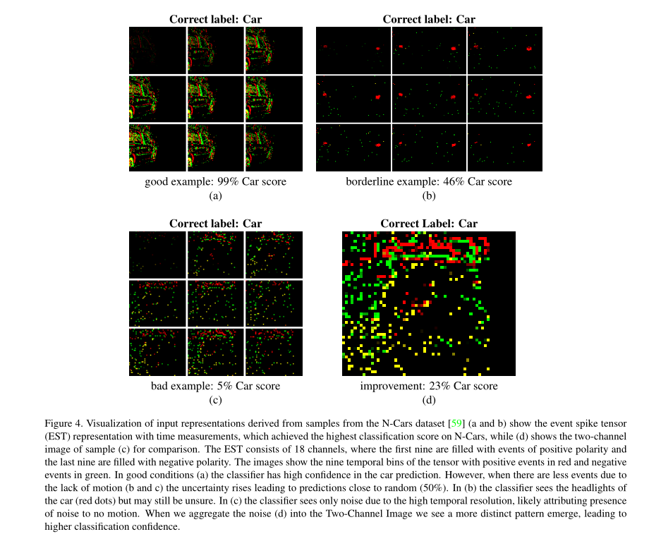 End-to-End Learning of Representations for Asynchronous Event-Based Data论文笔记_event polarity-CSDN博客