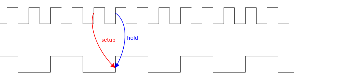 STA - Exceptions：set_multicycle_path_slow capture-CSDN博客