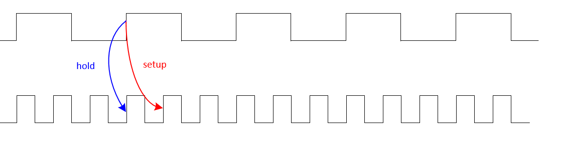 STA - Exceptions：set_multicycle_path_slow capture-CSDN博客