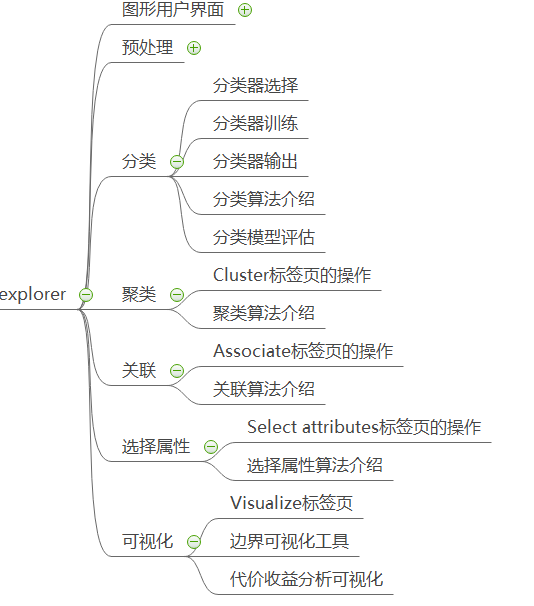 机器学习-weka的数据统计_统计imagej中统计区域内的weka结果-CSDN博客
