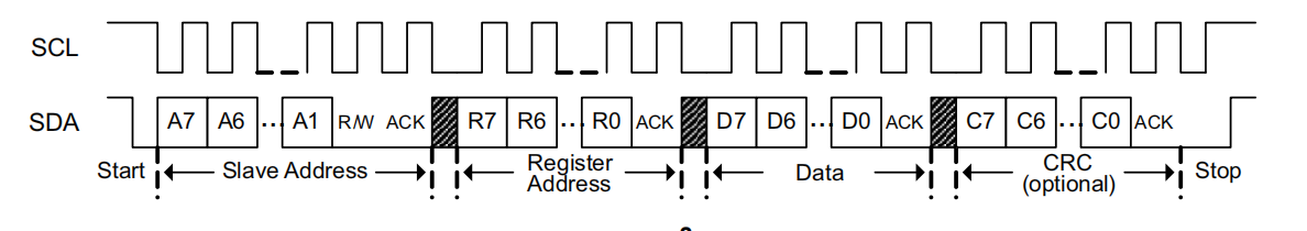 I2C通信_i2c自带crc么-CSDN博客