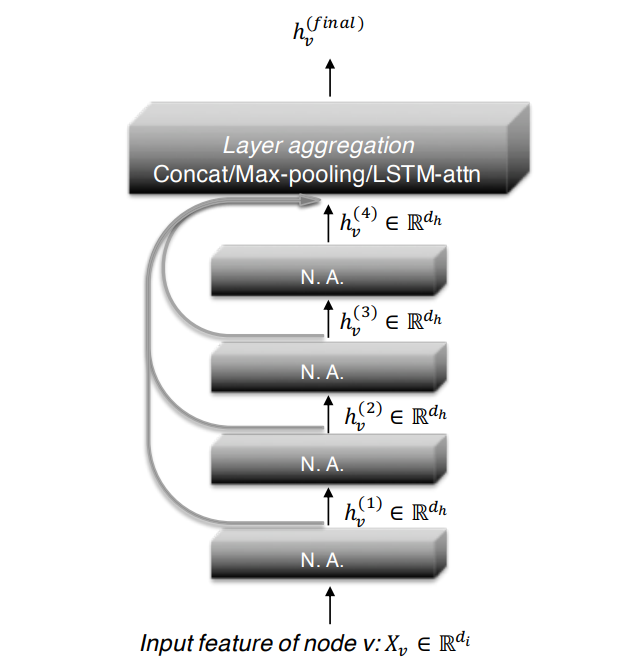 Task06：基于图神经网络的图表征学习方法_gineconv-CSDN博客