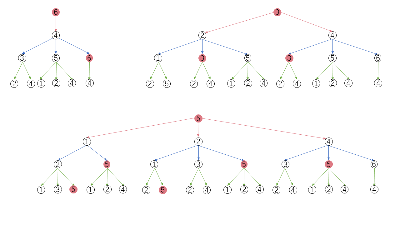 Task06：基于图神经网络的图表征学习方法_gineconv-CSDN博客