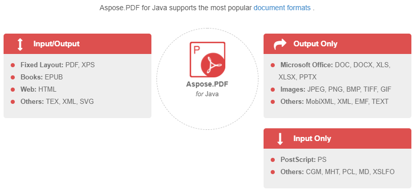 Aspose.PDF for Java 21.6 Crack_aspose pdf 21.6-CSDN博客
