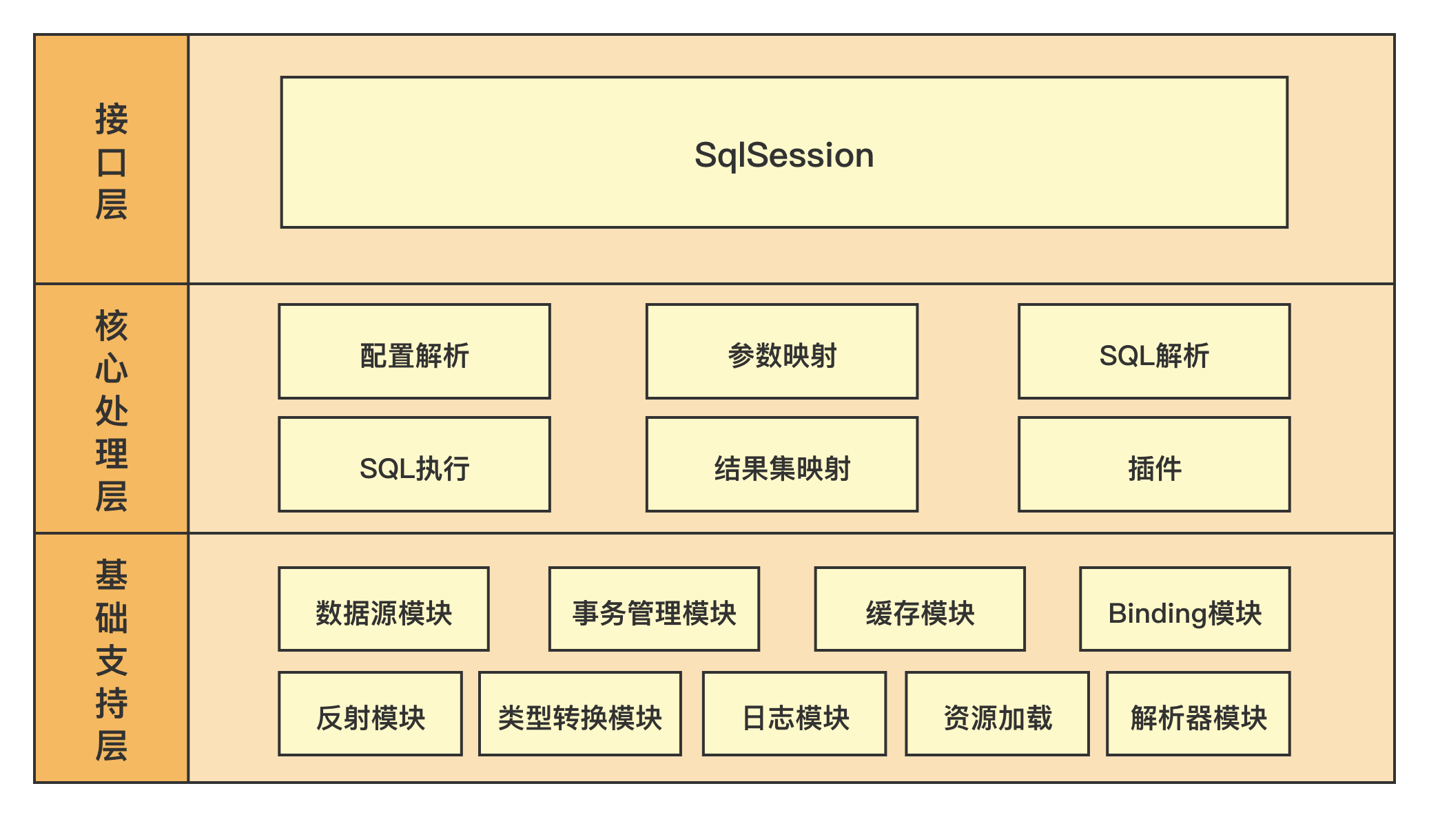 mybatis架构图-千图网