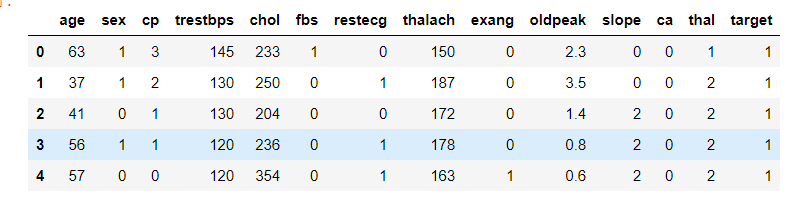 Python数据分析案例,心脏病预测trestbps Csdn博客