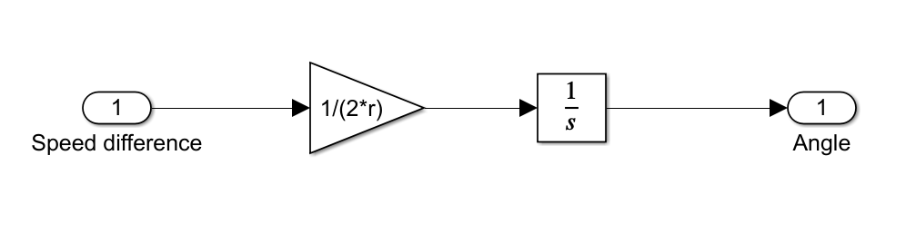 学习记录《Simulink 快速入门 —— 官方Help文档》_simulink帮助文档-CSDN博客