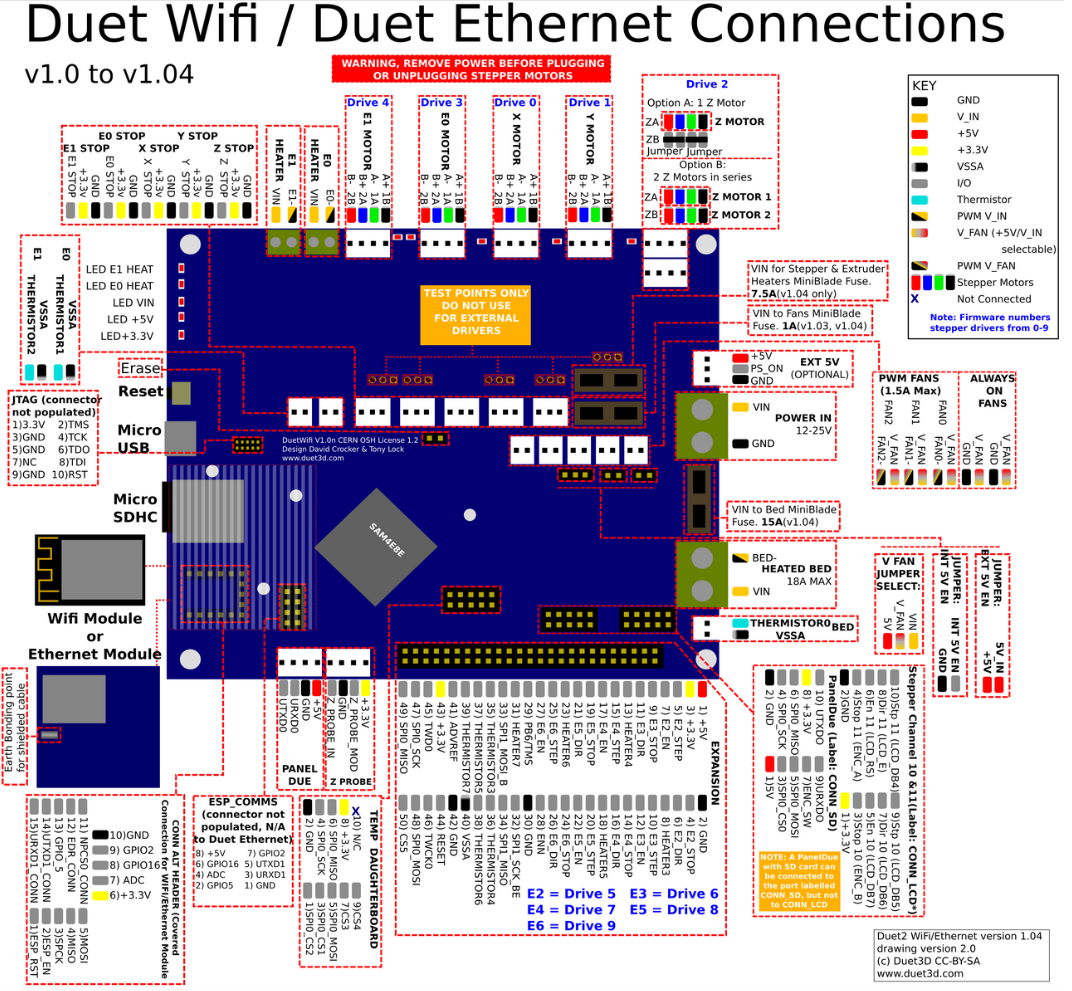 Duet 2 WIFI 主板略_duet2wifi-CSDN博客