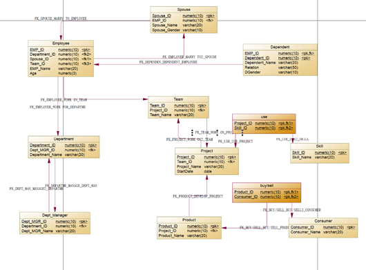 系统设计与数据库原理 作业四 Data Modelling using PowerDesigner_transform the ...