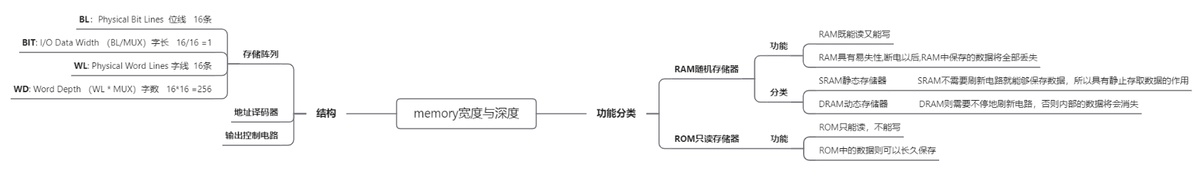 memory学习_memory 结构-CSDN博客