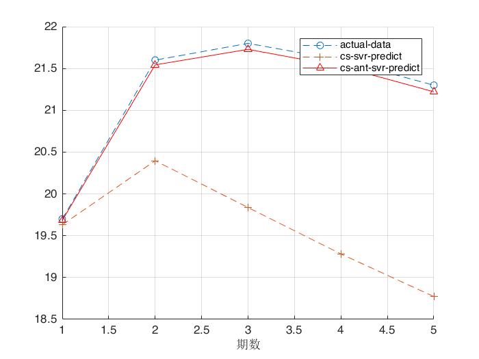 边坡沉降预测【基于布谷鸟蚁群组合算法优化SVM】Matlab_边坡灾害预测算法-CSDN博客