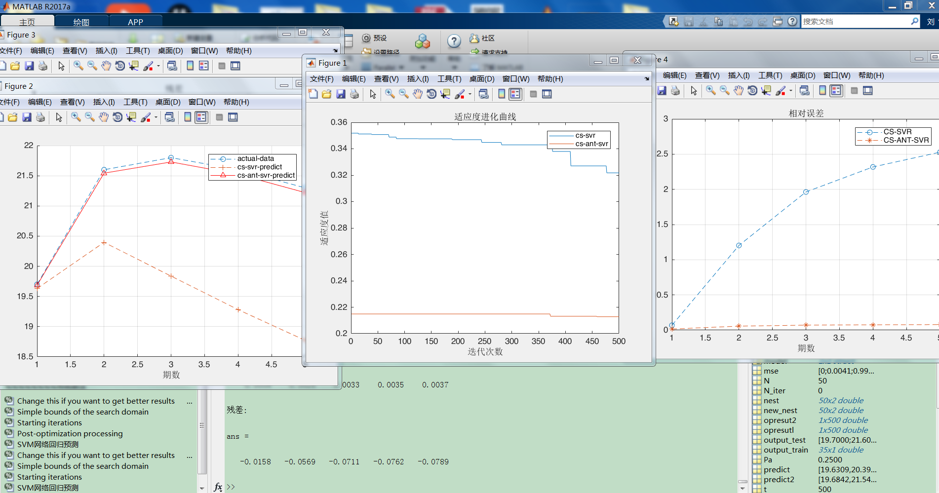边坡沉降预测【基于布谷鸟蚁群组合算法优化SVM】Matlab_边坡灾害预测算法-CSDN博客
